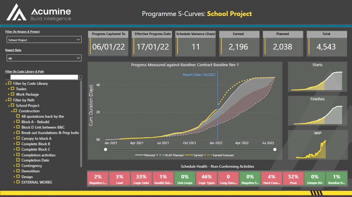 Dalux Integration with Microsoft Fabric and Power BI - Build Intelligence™