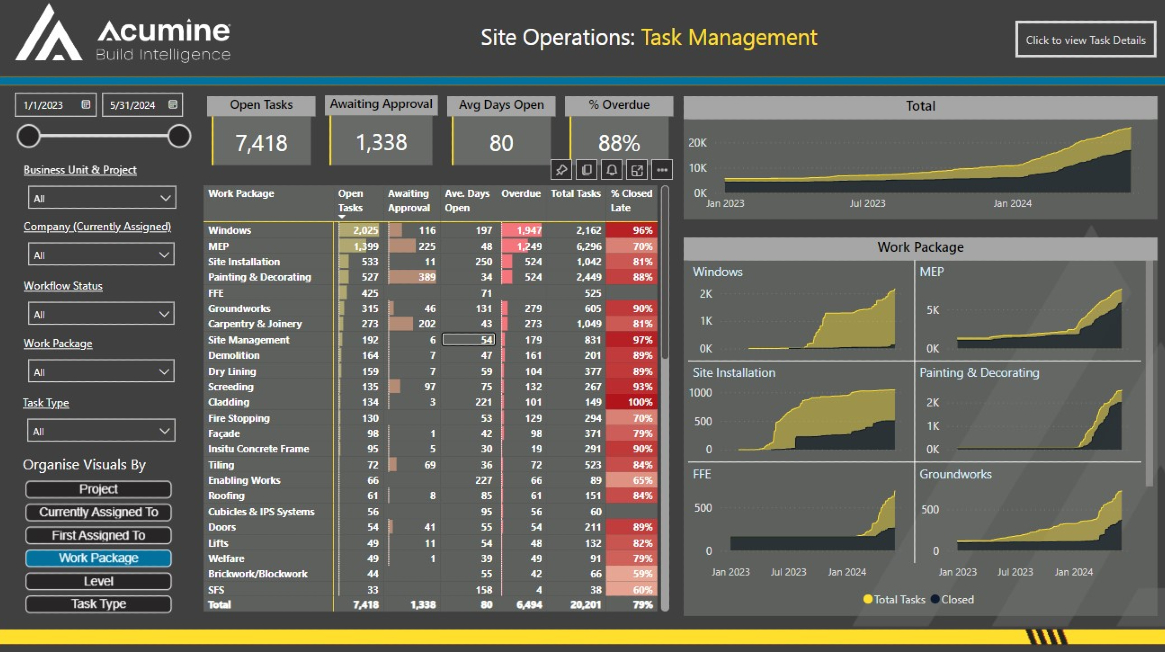 Dalux Integration with Microsoft Fabric and Power BI - Build Intelligence™